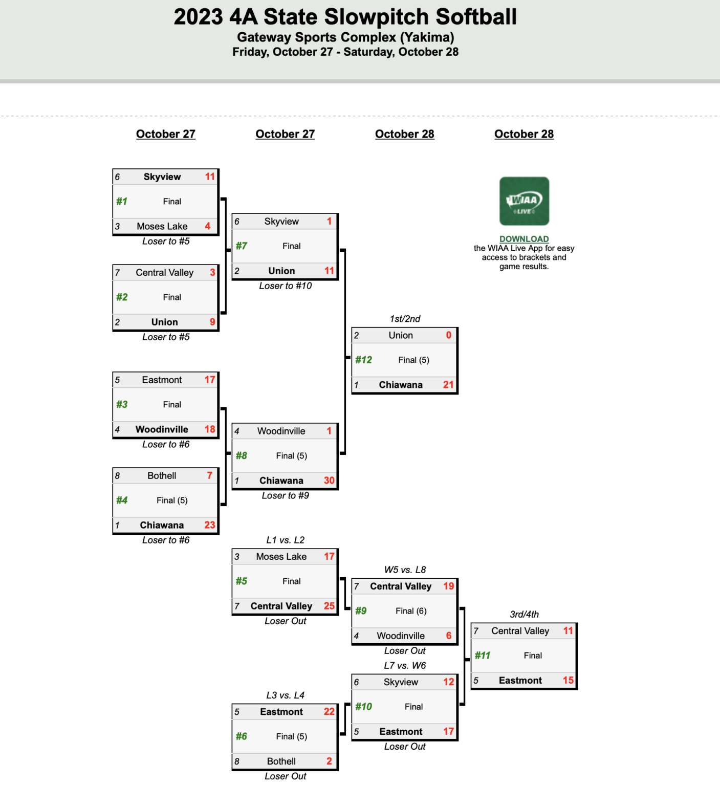 HS Sports: Slowpitch Softball 2023-24 Look Back - Eli Sports Network